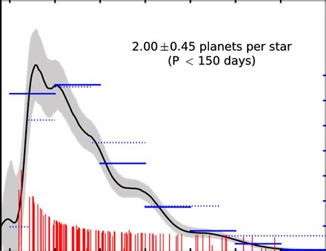 The Empirical Radius Distribution Of Planets Orbiting M Dwarfs With Download Scientific Diagram