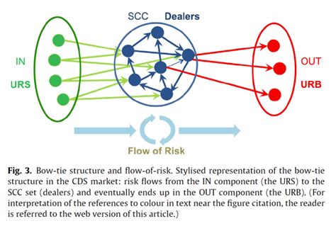 In Defense Of Naked Credit Default Swaps The FinReg Blog