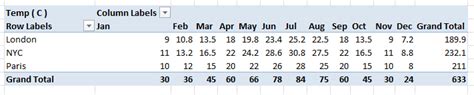 Microsoft Excel How To Add Custom Columns To Pivot Table Similar To Grand Total Super User