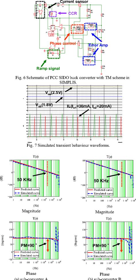 Figure 1 From A Peak Current Controlled Single Inductor Dual Output DC DC Buck Converter With A