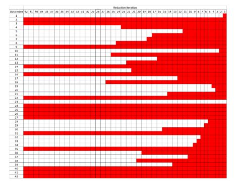Iteration Indices At Which Each Input Data Is Removed From Model Ab Download Scientific Diagram