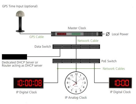 Sapling Sap Series Square Poe Clock Advancenet