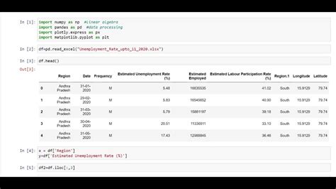 Kuldeep Singh Tak On Linkedin Machinelearning Algorithms Internship