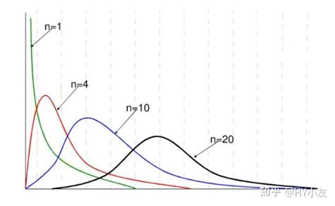 活用数据做分析—分类数据分析 知乎
