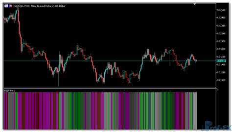 RSI Filter Bar Metatrader 5 Prof FX