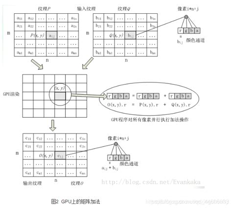 Cpu—gpu并行处理—cuda编程从想入门到放弃gpu并行处理的原理 Csdn博客
