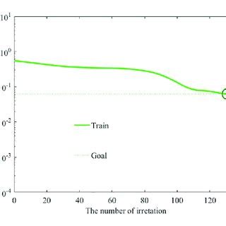 The Training Error Curve Of Optimized Model With GA Download Scientific Diagram
