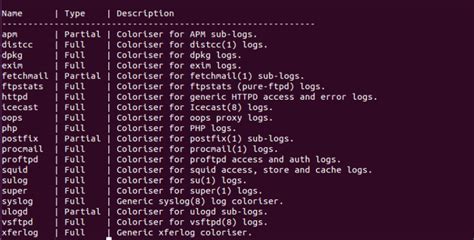 10 Useful Utilities For Linux Users Unixmen