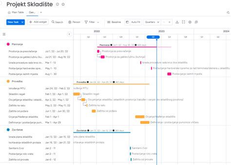 Project Management Of Digitization Digitalization NOS