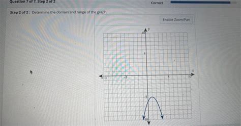 Solved Step Of Determine The Domain And Range Of The Chegg