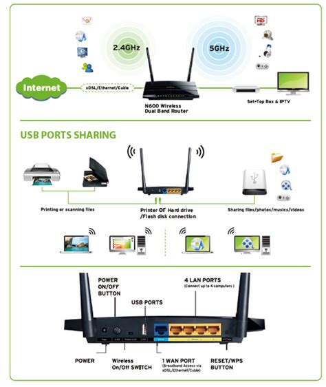 Tp Link Tl Wdr Wireless N Router Review Under Wireless Router Legit Reviewstp