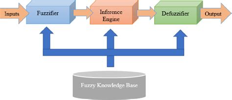 Figure 1 From The Analysis And Optimization Of Cnn Hyperparameters With
