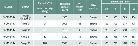 FY Manual Brush Cleaning ITM Filters FY Manual Brush Cleaning ITM Filters