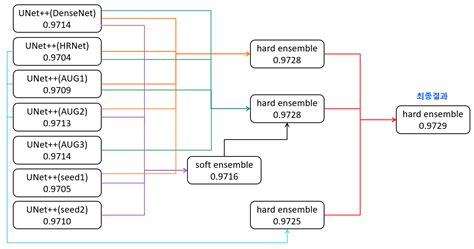 Github Boostcampaitech5level2cvsemanticsegmentation Cv 15 Level2cvsemanticsegmentation