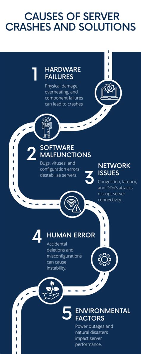 Understanding Server Crashes Common Causes And How To Prevent Them