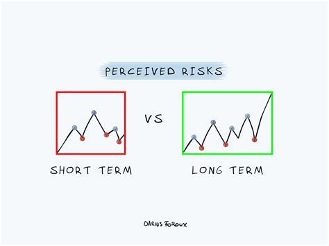 Start Investing And Risk Darius Foroux