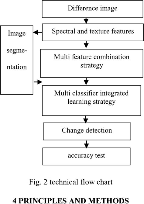 Figure 1 From The Research Of Building Earthquake Damage Object
