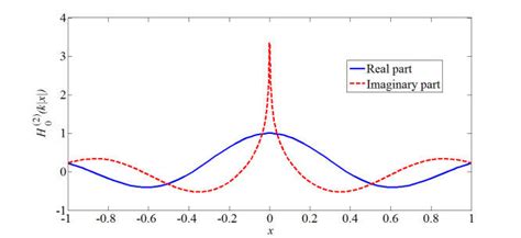 diagram of the hankel function of the second kind and zeroth order by