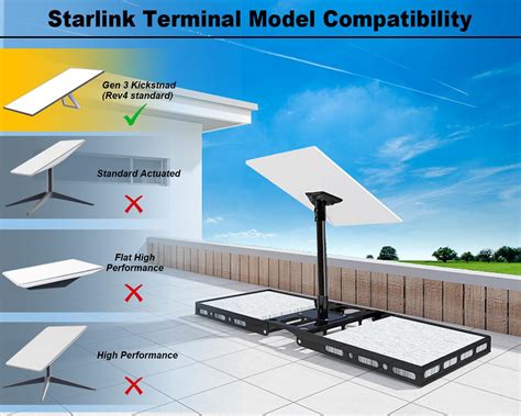 Adjustable Starlink Roof Ridge Mount Gen 3 Ybervont Philippines Ubuy