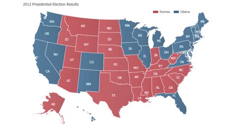 JavaScript Map US Election Basic JSCharting