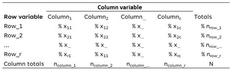 Tables Statistical Analysis And Presentation Using R