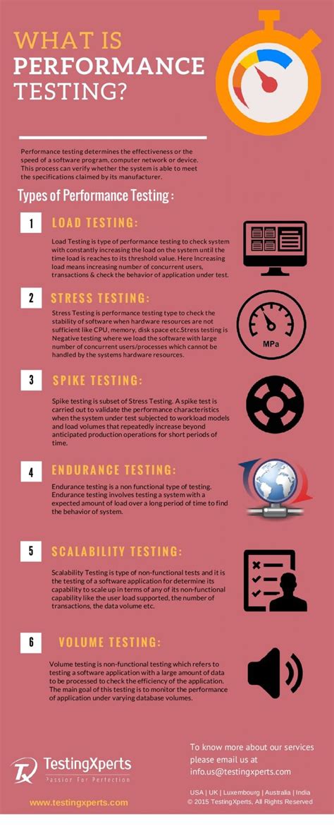 Performance Testing Solutions And Services Performance Solutions