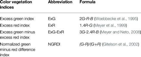 Common Color Vegetation Indices Based On Rgb Images Download Table