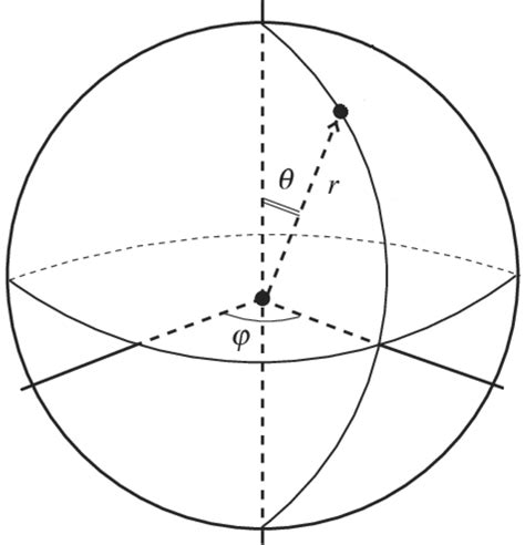 Spherical Coordinate System User To Position The Caption Target Download Scientific Diagram