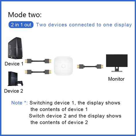 Hdmi Compatible Kvm Switch 2 In 1 Out And 1 In 2 Grandado