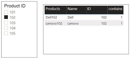 Power Bi Measure Filter Enjoy Sharepoint