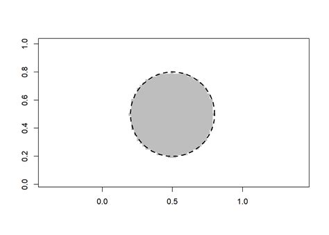 21 Regression Analysis Principles Of Statistical Analysis R Companion