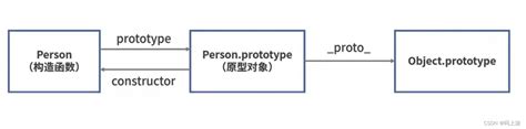 Javascript如何实现继承？javascript是怎样实现继承的举例说明 Csdn博客