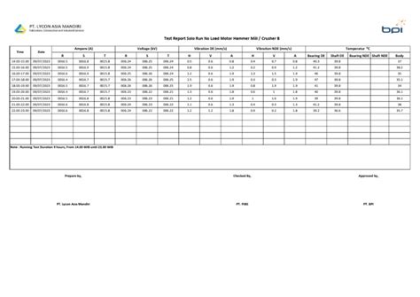 Solo Run Test No Load Motor Hammer Mill Crusher B Pdf Electrical Engineering Electricity