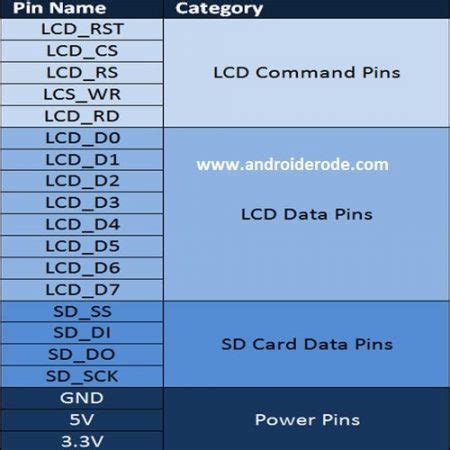 Tft Lcd Module Pins Androiderode