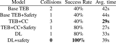 real world performance comparison download scientific diagram