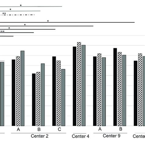 Comparative Analysis Of Three Different Spectral Acquisition Methods Download Scientific