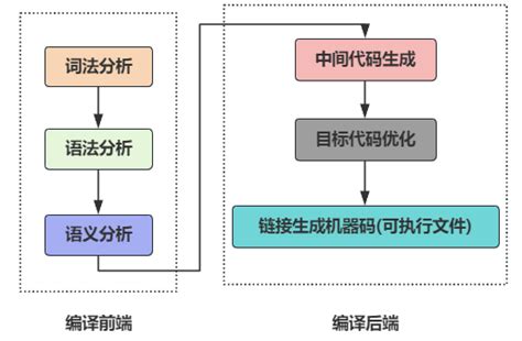 原来go Build命令有这么多学问 Csdn博客