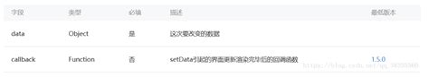 微信小程序————setdata方法的使用和注意事项 犀牛的博客