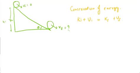 Solved Refer To Figure 1 A Spherical Shell And Solid Sphere Roll Down