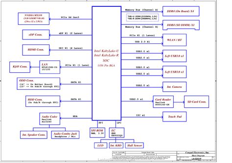 Lenovo Ideapad C Ikb Schematic La G P Dlid Dlid Laptop Schematic