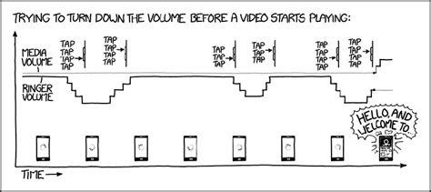 Today S XKCD Comic Perfectly Sums Up Android S Volume Problem