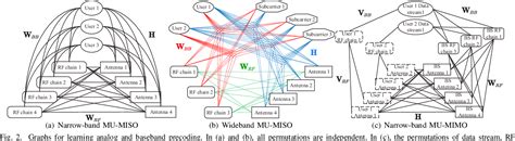 Figure 1 From Multidimensional Graph Neural Networks For Wireless