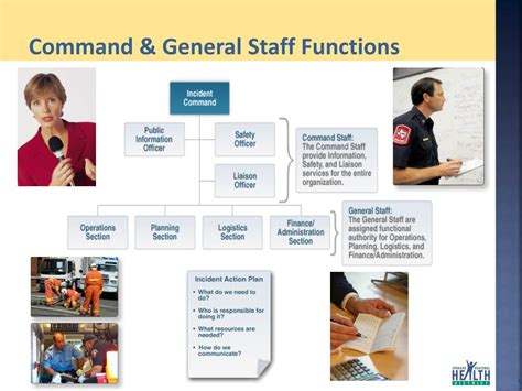 Ppt Incident Command System Overview Powerpoint Presentation Free Download Id 1716634