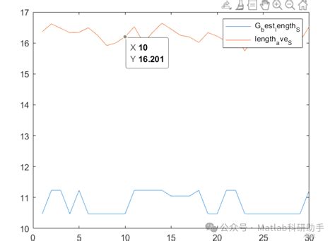 【路径规划】基于蚁群算法的多配送中心的车辆调度问题的研究附matlab代码 Csdn博客