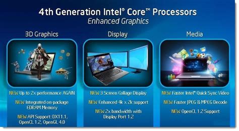 Intel Haswell The Th Generation CPU Launched