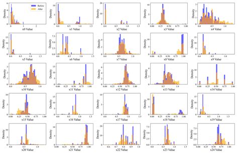 A Data Driven Approach For Internal Crack Prediction In Continuous