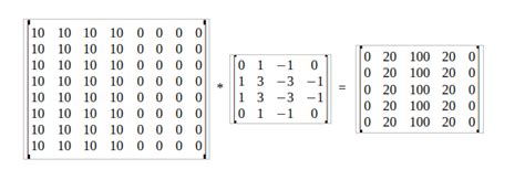 The Basics Of Convnets Quiz 1 Filter Matrix Given Convolutional