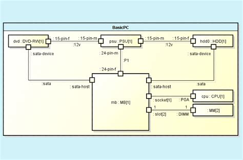 Learn About UML Diagram Types Explain With Examples