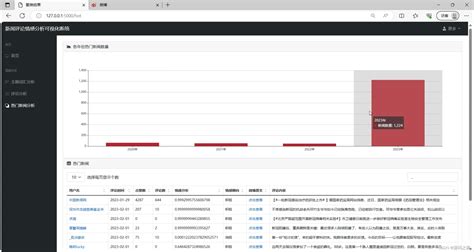 Python新闻评论情感分析可视化系统 Flask框架 Nlp情感分析 计算机毕业设计（源码） Python源码之家 永洪数据分析社区