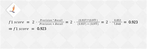 What Is F Score In Machine Learning Intellipaat